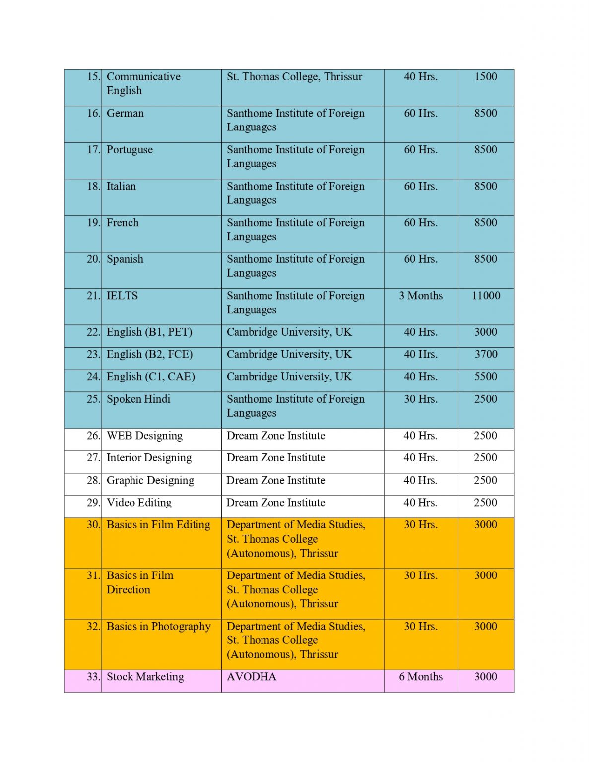 Add on Courses - St Thomas College (Autonomous)