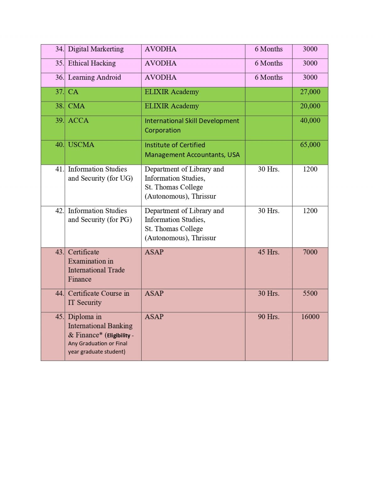 Add on Courses - St Thomas College (Autonomous)
